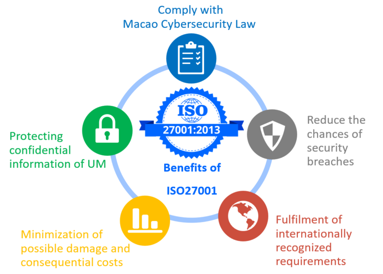 ISO 27001 Certification-Most Recognized (ISMS) - QFS Certs